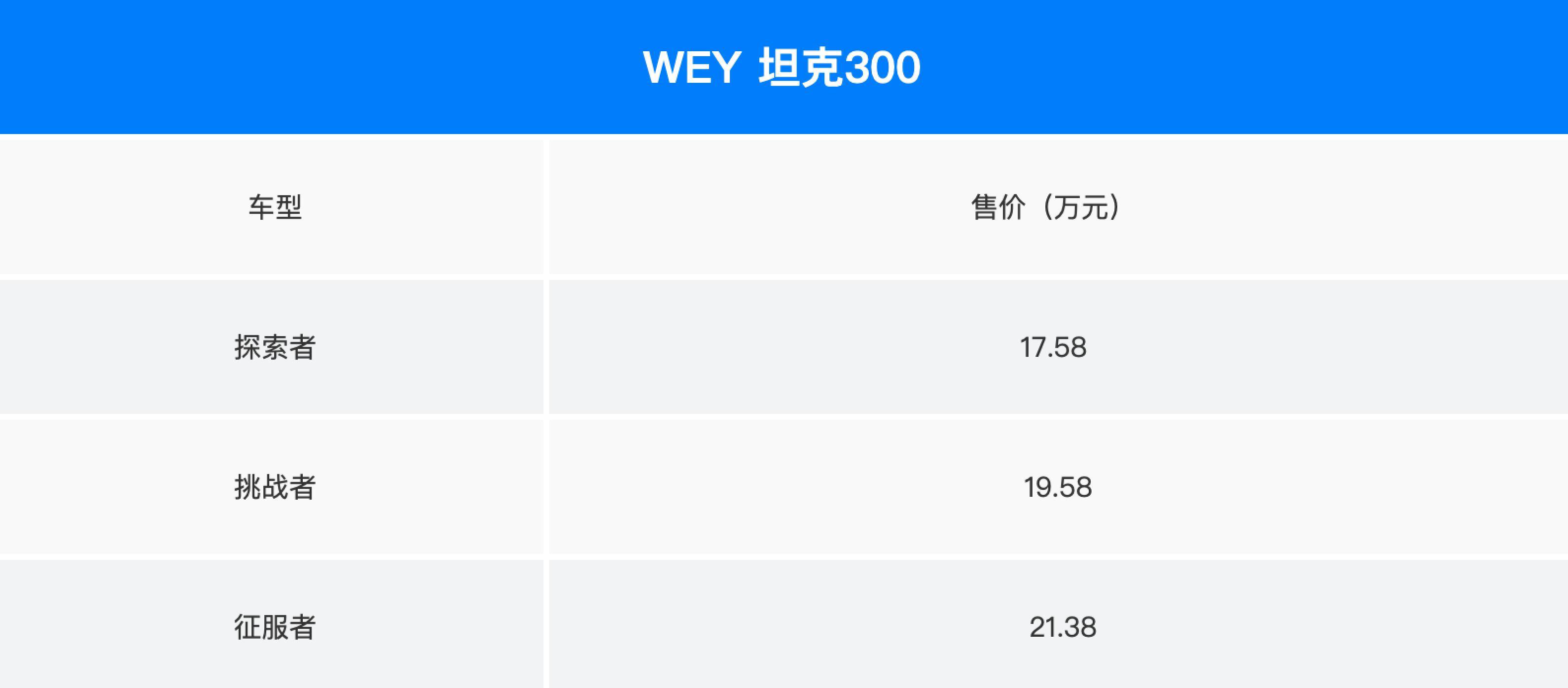 三把锁硬核加持！WEY坦克300正式上市_越野车