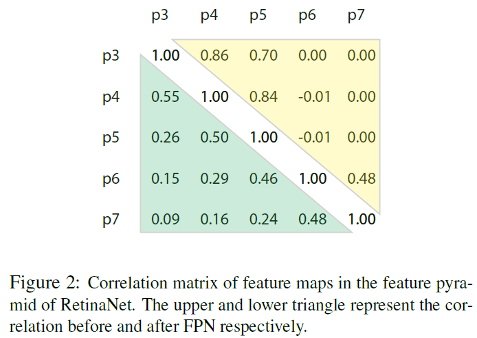 CVPR 2020 SEPC论文解析：使用尺度均衡金字塔卷积做目标检测-搜狐大视野-搜狐新闻