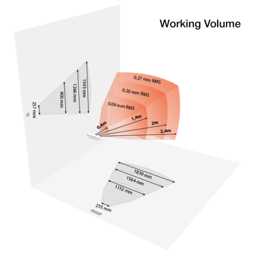 瑞士Atracsys公司研发的fusionTrack 250光学测量系统-搜狐大视野-搜狐新闻