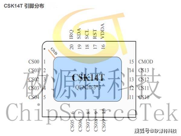 矽源特CSK14T 图文集-矽源特ChipSourceTek-搜狐大视野-搜狐新闻