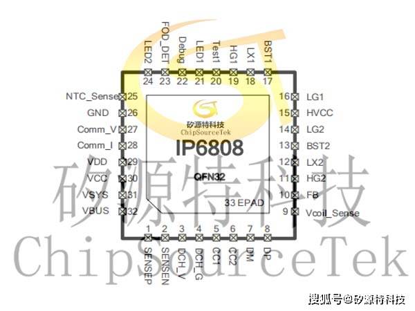 矽源特IP6808_UA图文集-矽源特ChipSourceTek-搜狐大视野-搜狐新闻