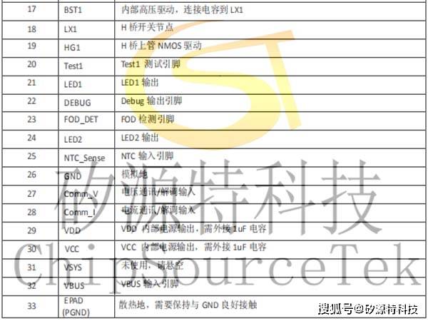 矽源特IP6808_UA图文集-矽源特ChipSourceTek-搜狐大视野-搜狐新闻