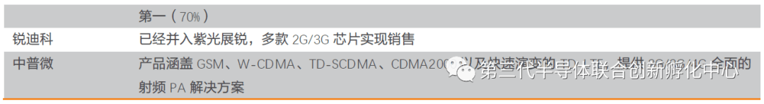 智芯研报 | 5G智能移动终端，射频PA的大机遇_部手机
