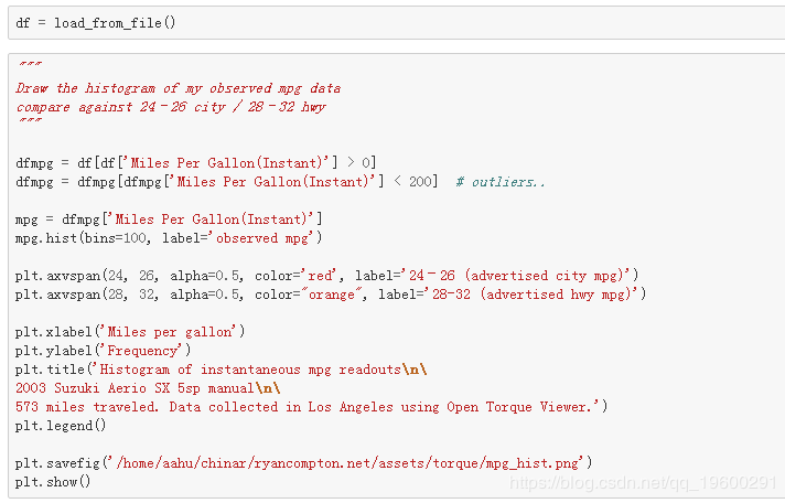 python研究汽车传感器数据统计可视化分析_搜狐汽车_搜狐网