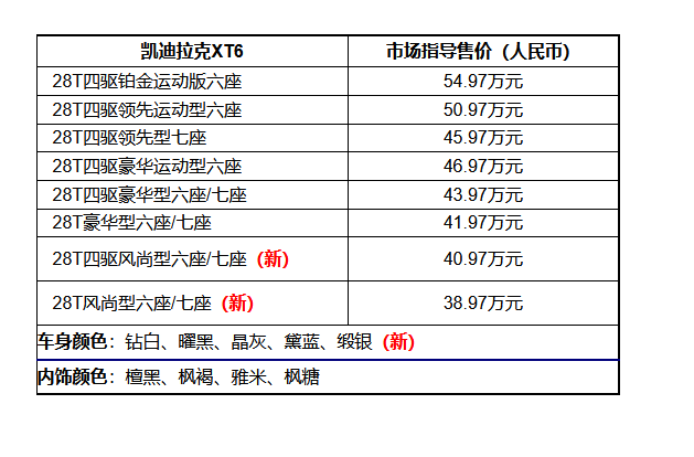 凯迪拉克XT6新增两款全新车型，售价38.97万起-搜狐大视野-搜狐新闻
