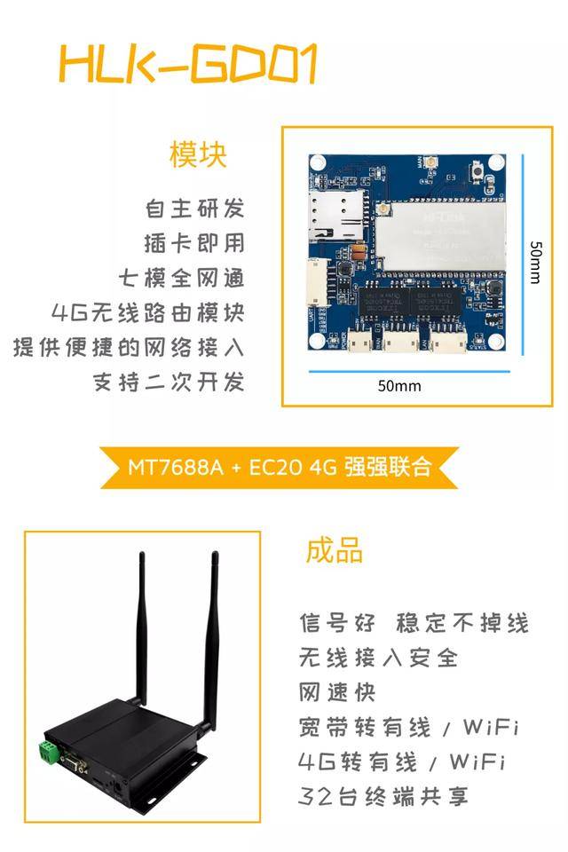 Sim卡4G转WiFi MT7688A+Quectel EC20 海凌科提供新方案-搜狐大视野-搜狐新闻