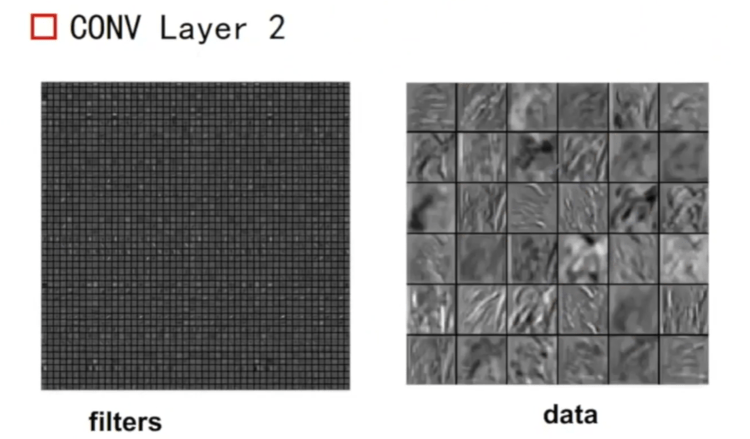主流DL框架——CNN详解_图像