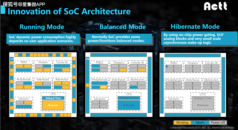 公开课第29期笔记：布局8年，锐成芯微低功耗模拟IP抢先之道_设计
