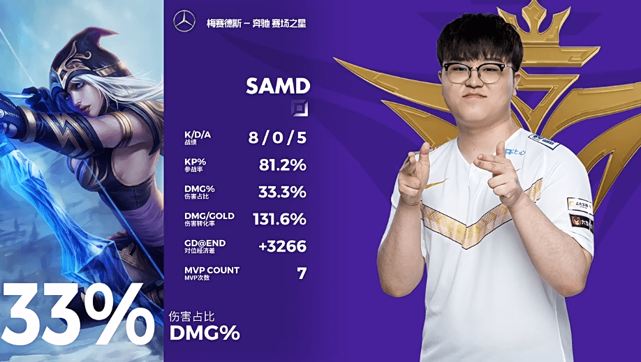 LPL夏季赛：V5对阵SN27分钟拿下首局比赛，samd斩获第七次MVP_ban