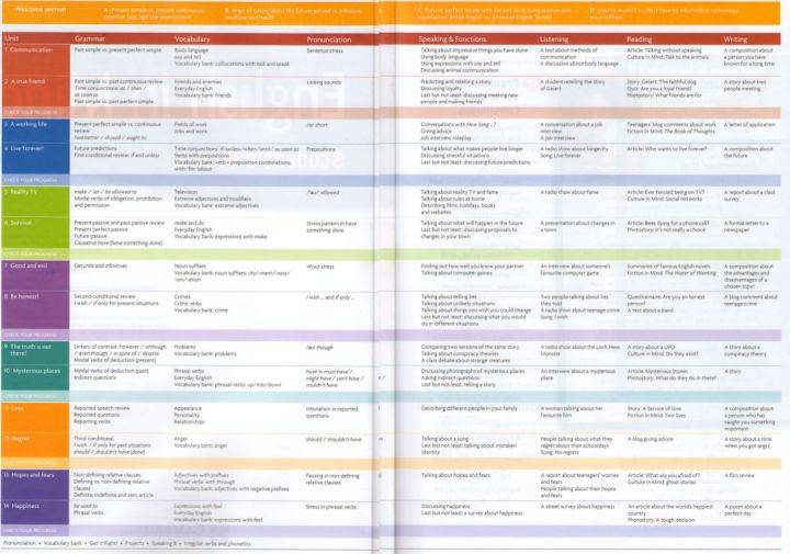 Think V.S. Unlock? 谁更胜一筹?_教材