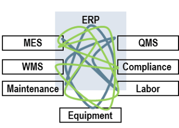 智能制造之路-从MES到MOM_系统