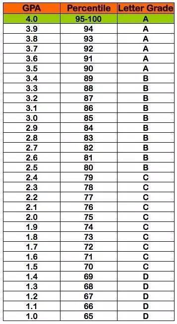 关于GPA，你想知道的一切都在这里-搜狐大视野-搜狐新闻