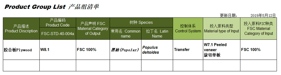 认证百科 | FSC产品分类标准详解_检索