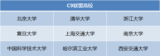 C9联盟，五院四系，师大六姐妹，这些高校圈名词你都了解吗？-搜狐大视野-搜狐新闻