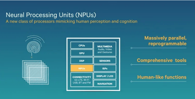 诞生七年的NPU，还有很长的路要走_芯片