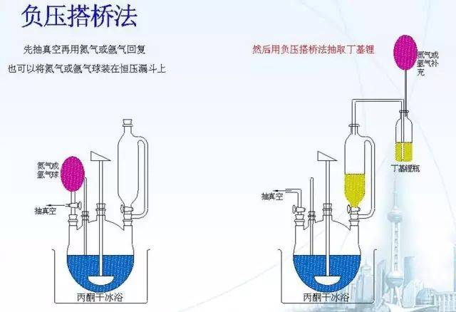 Schlenk技术及无水无氧操作中物料的转移-搜狐大视野-搜狐新闻