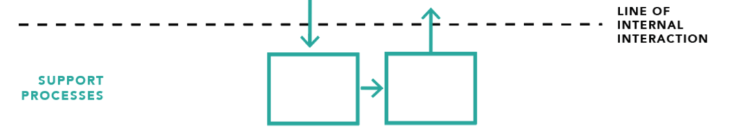 像UXD这样讲解如何制作服务蓝图Service Blueprint，0基础都能轻松上手无压力-搜狐大视野-搜狐新闻