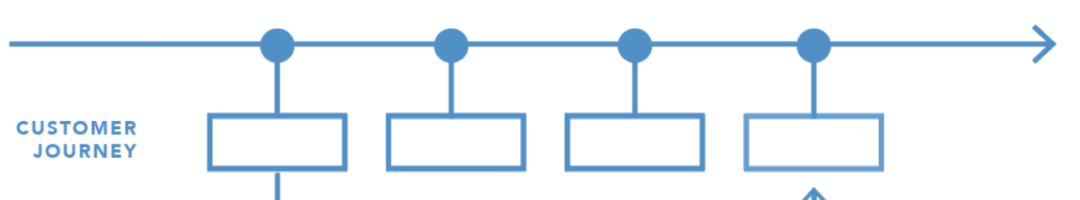 像UXD这样讲解如何制作服务蓝图Service Blueprint，0基础都能轻松上手无压力-搜狐大视野-搜狐新闻