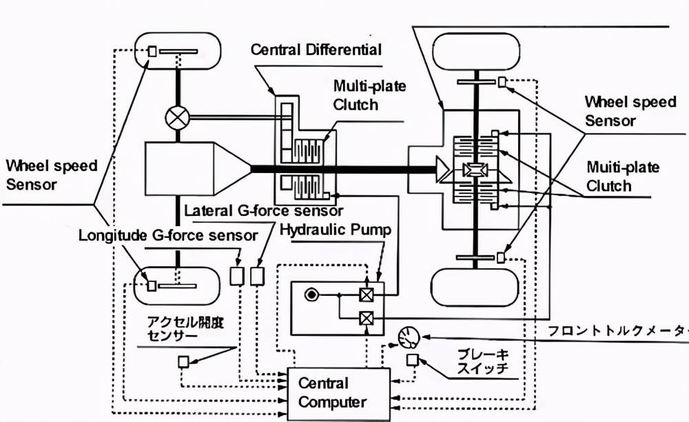 GTR秘密武器，日产超级四驱系统 ATTESA E-TS_搜狐汽车_搜狐网