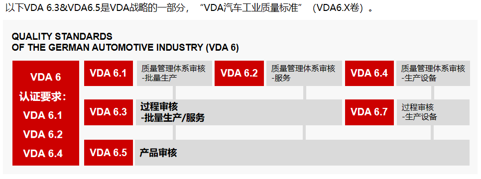 【力基优质课程推荐】德国汽车工业质量标准VDA6.3:2016&VDA6.5:2020_搜狐汽车_搜狐网