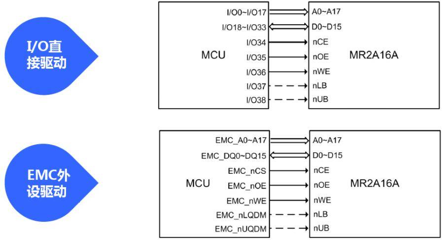 非易失性MRAM基本知识详解_存储器