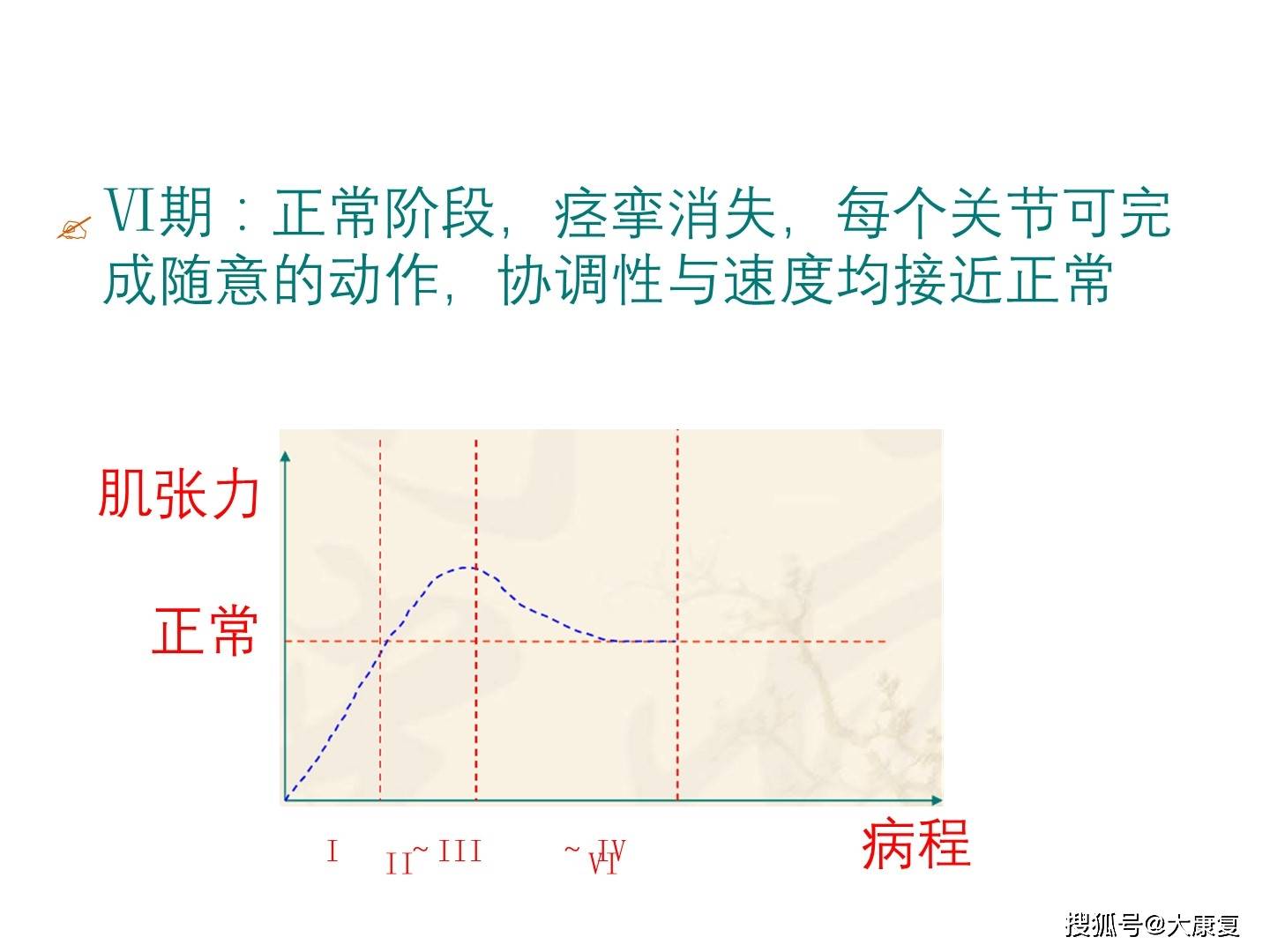 Brunnstrom技术_运动