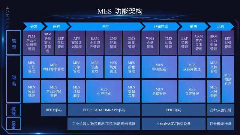 云MES是什么？MES为什么要上云？_企业