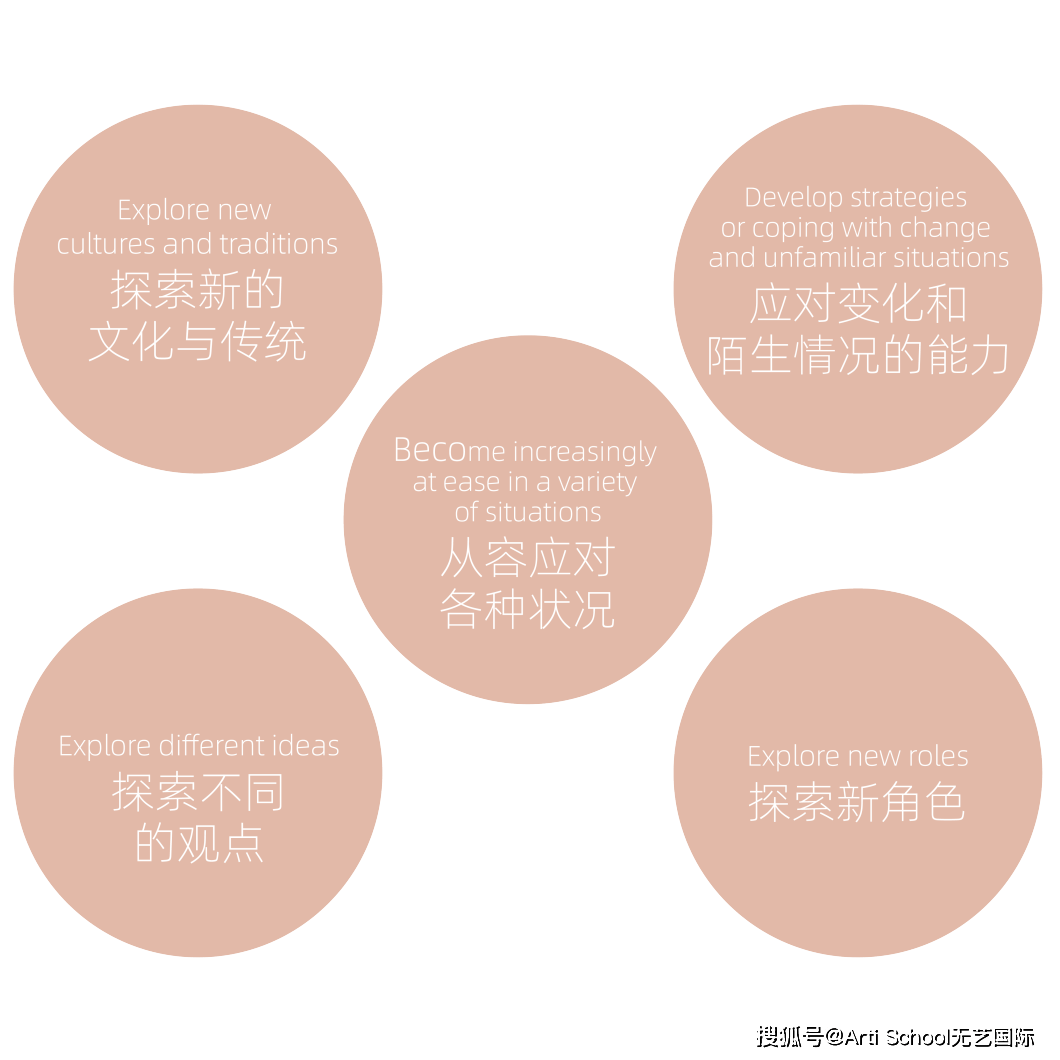 Knowing IEYC 走进IEYC探究世界_儿童