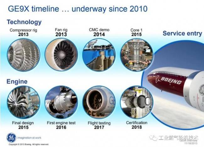 一文领略GE9X 发动机的核心技术与发展-搜狐大视野-搜狐新闻