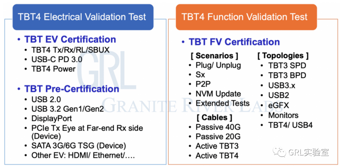 干货分享 | 浅析Thunderbolt 4 测试-搜狐大视野-搜狐新闻