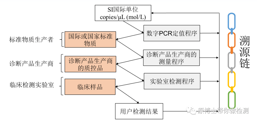 PCR试剂生产及质控策略_检测