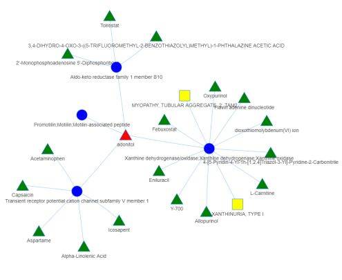 处方不懂怎么用？中药靶点和疾病相关基因网络图不会做？TCMID来帮您-搜狐大视野-搜狐新闻