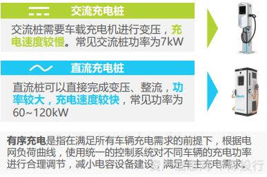 New Energy Vehicle Industry Analysis_mainly