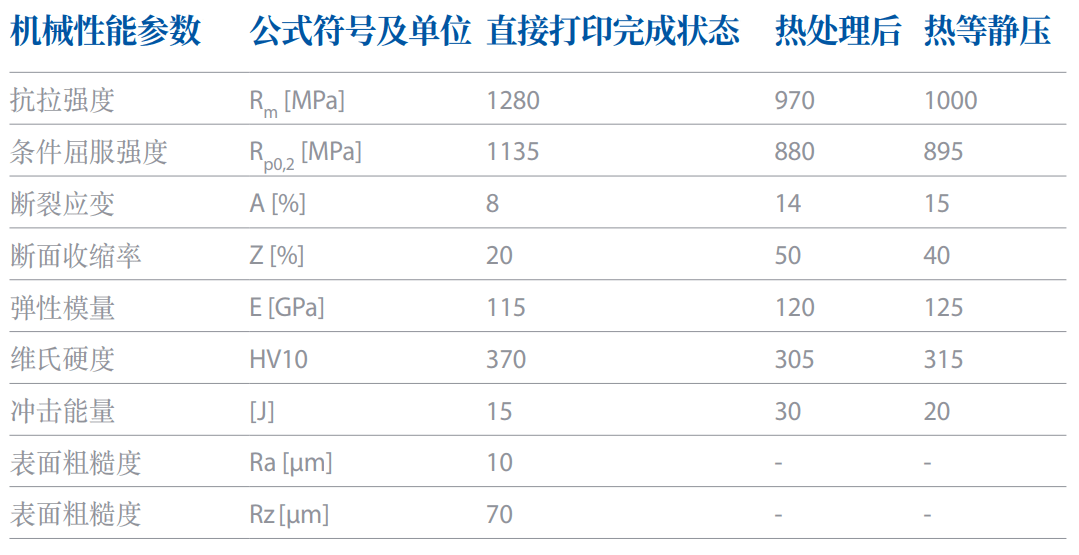 IN718：增材制造领域应用最广泛的高温合金材料_部件