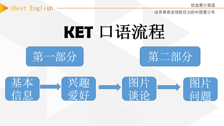 KET/PET考试改革，口语部分了解这些才能高分通过！-搜狐大视野-搜狐新闻