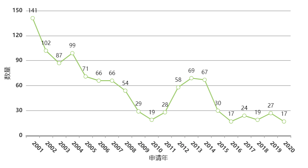 全球NPE诉讼情况及典型NPE分析-搜狐大视野-搜狐新闻