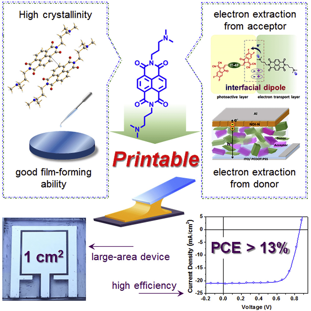 PDINN等新型有机电子传输层材料促进高性能OSCs发展_器件
