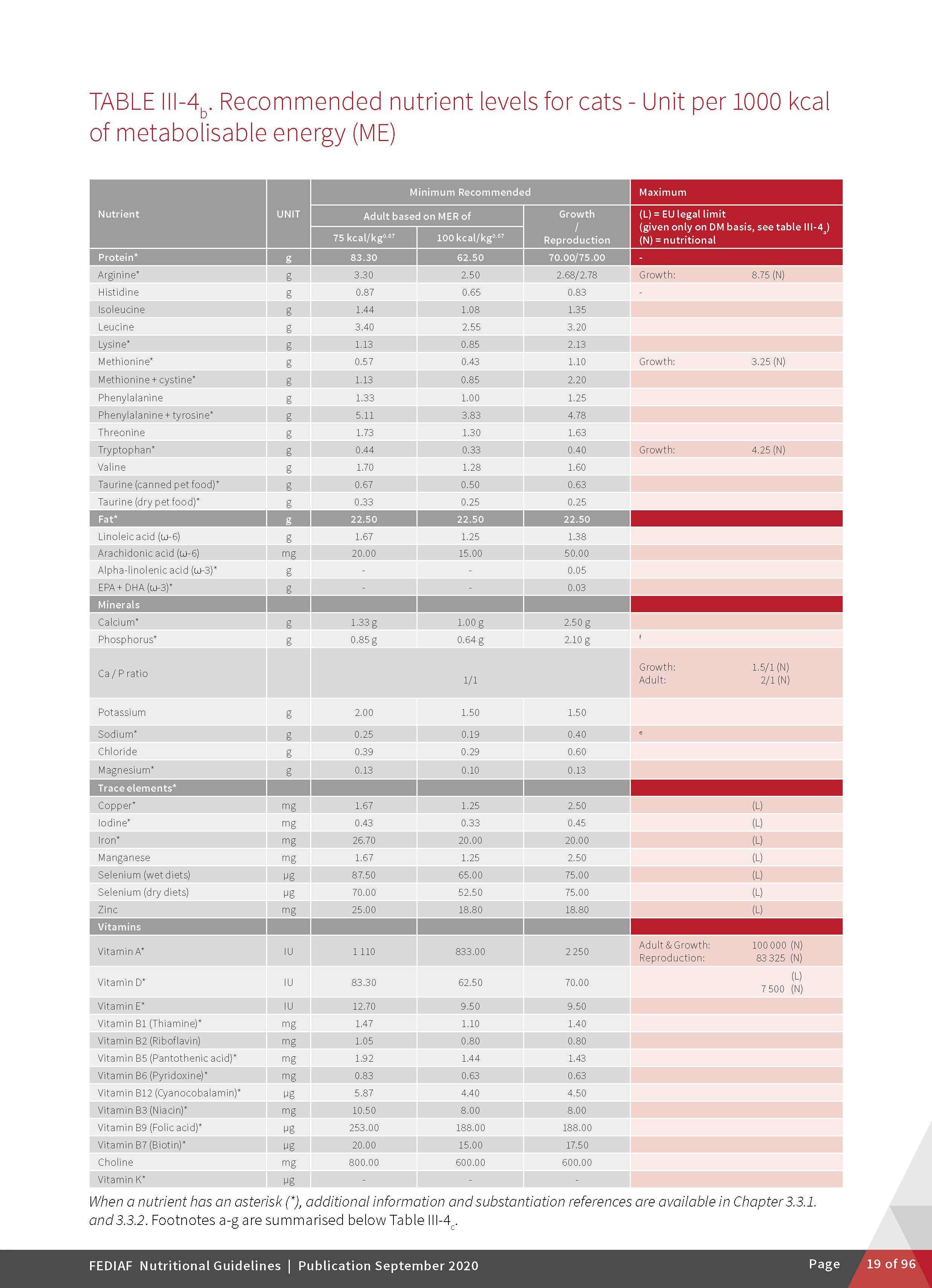 FEDIAF营养指南 犬和猫的营养水平|_For