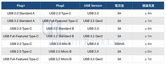 关于USB产品认证，不得不知道的问答专区！_Type-C