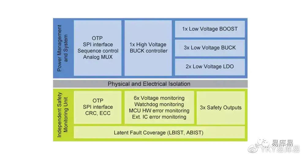 车规级MCU新品：ST SPC56和NXP FS6600系列_搜狐汽车_搜狐网