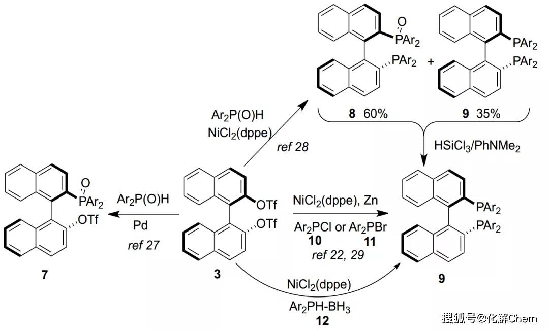 【试剂百科】BINAP_方法