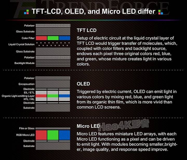 【科普】miniLED和microLED两种技术有什么区别？_Mini