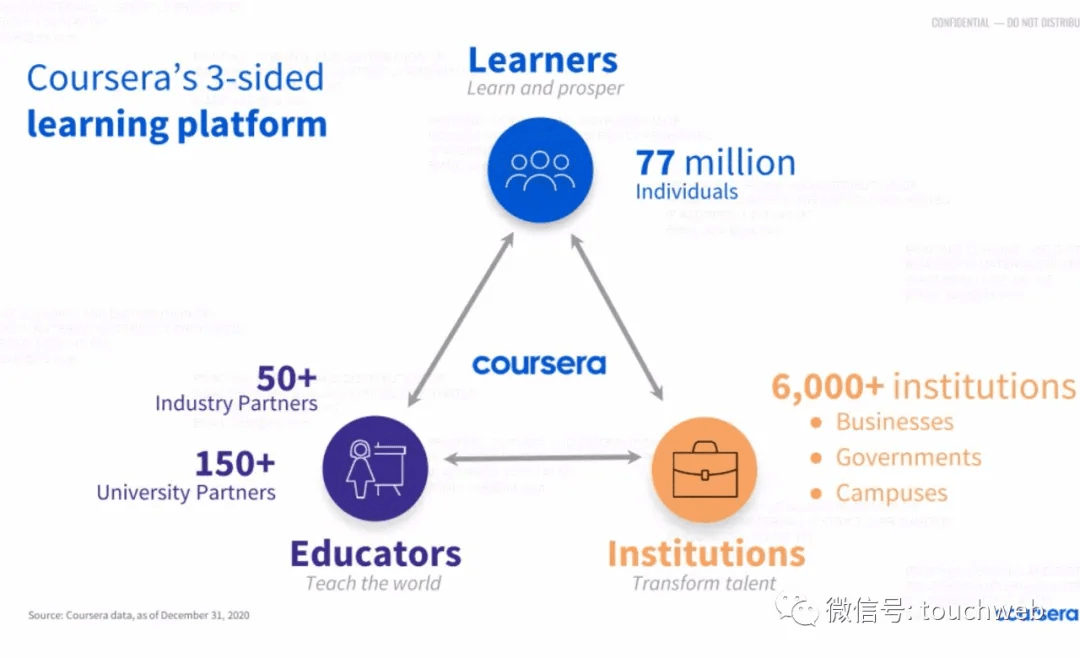 Coursera上市：市值超40亿美元 吴恩达成亿万富豪_持股