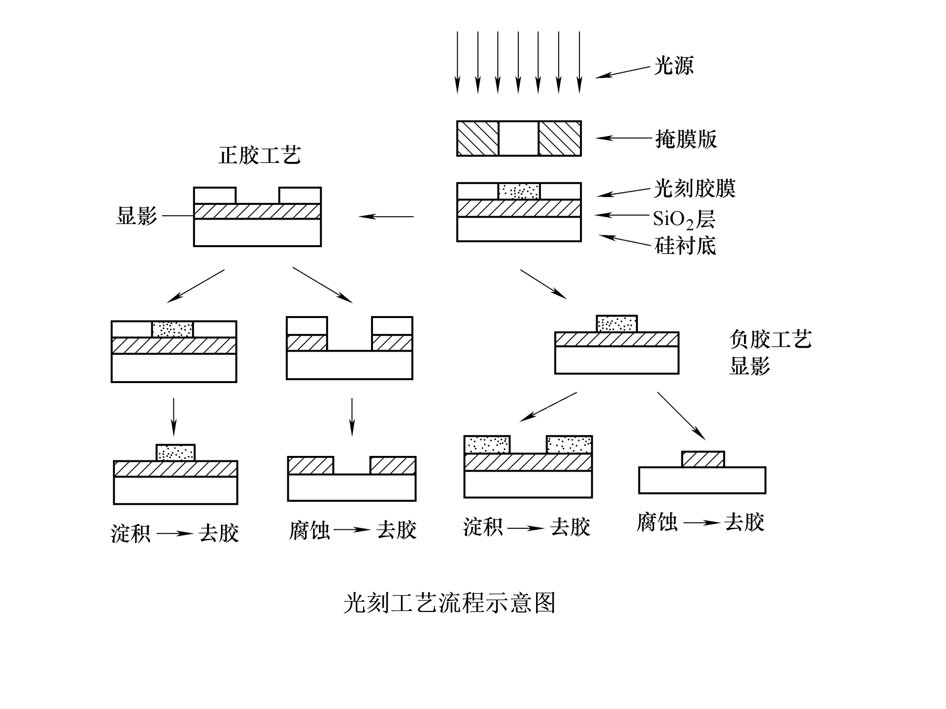 半导体工艺-搜狐大视野-搜狐新闻