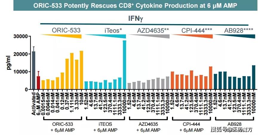 2021 AACR| 聚焦肿瘤耐药创新疗法！这家公司公布4个项目临床前数据_治疗