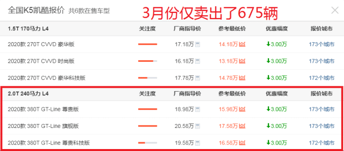 240马力+8AT，16万多买辆起亚K5凯酷值吗？_搜狐汽车_搜狐网