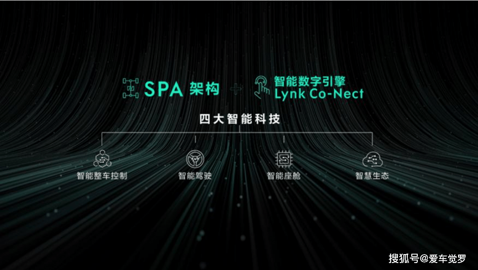 SPA架构赋能下，领克继续领跑？_搜狐汽车_搜狐网
