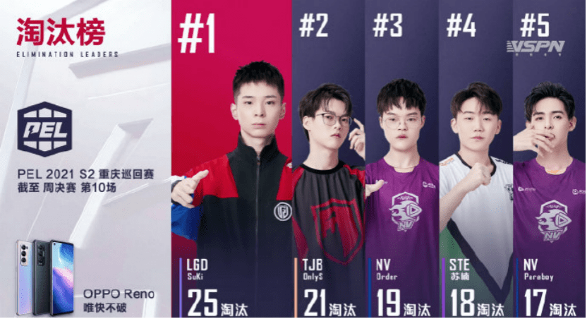 TJB夺得PEL 2021 S2赛季首周周冠军 两周年庆典惊喜不断_国际赛车场