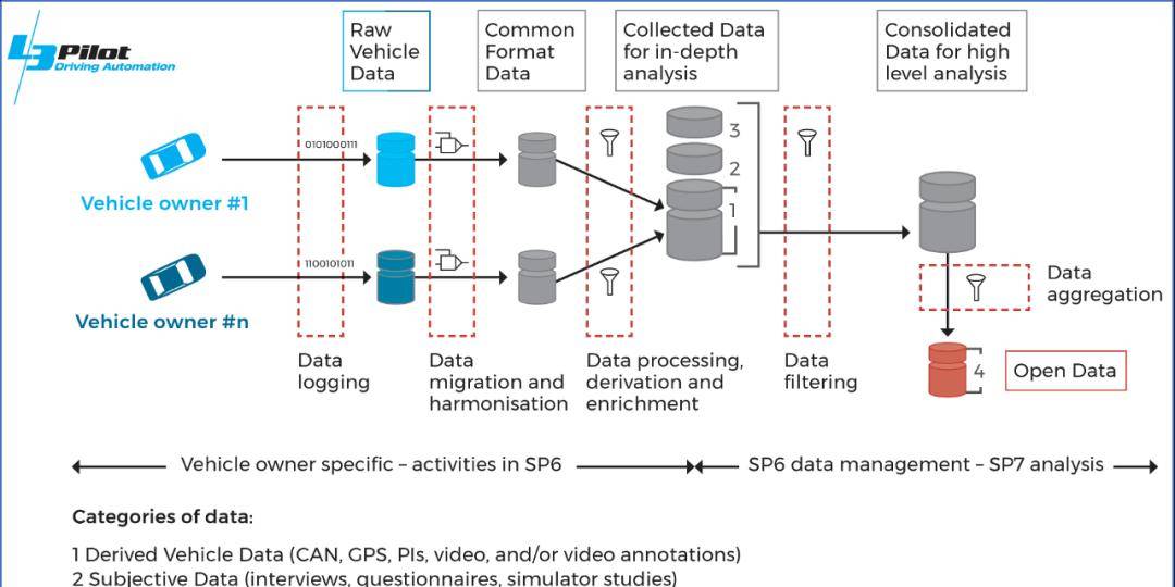 欧洲L3Pilot项目完成自动驾驶功能大规模测试_搜狐汽车_搜狐网