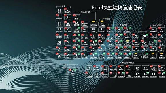 11张Excel快捷键桌面壁纸，非常实用，请查收！_小雨
